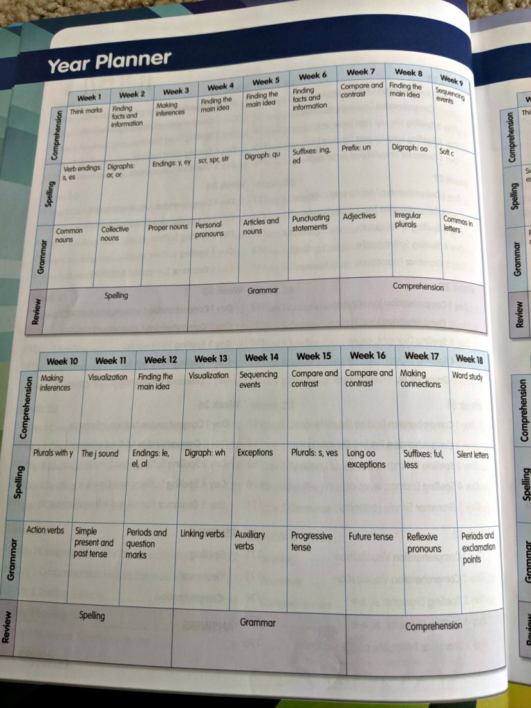 Reading Eggs Workbook Review - 200 Essential Reading Skills for Second ...